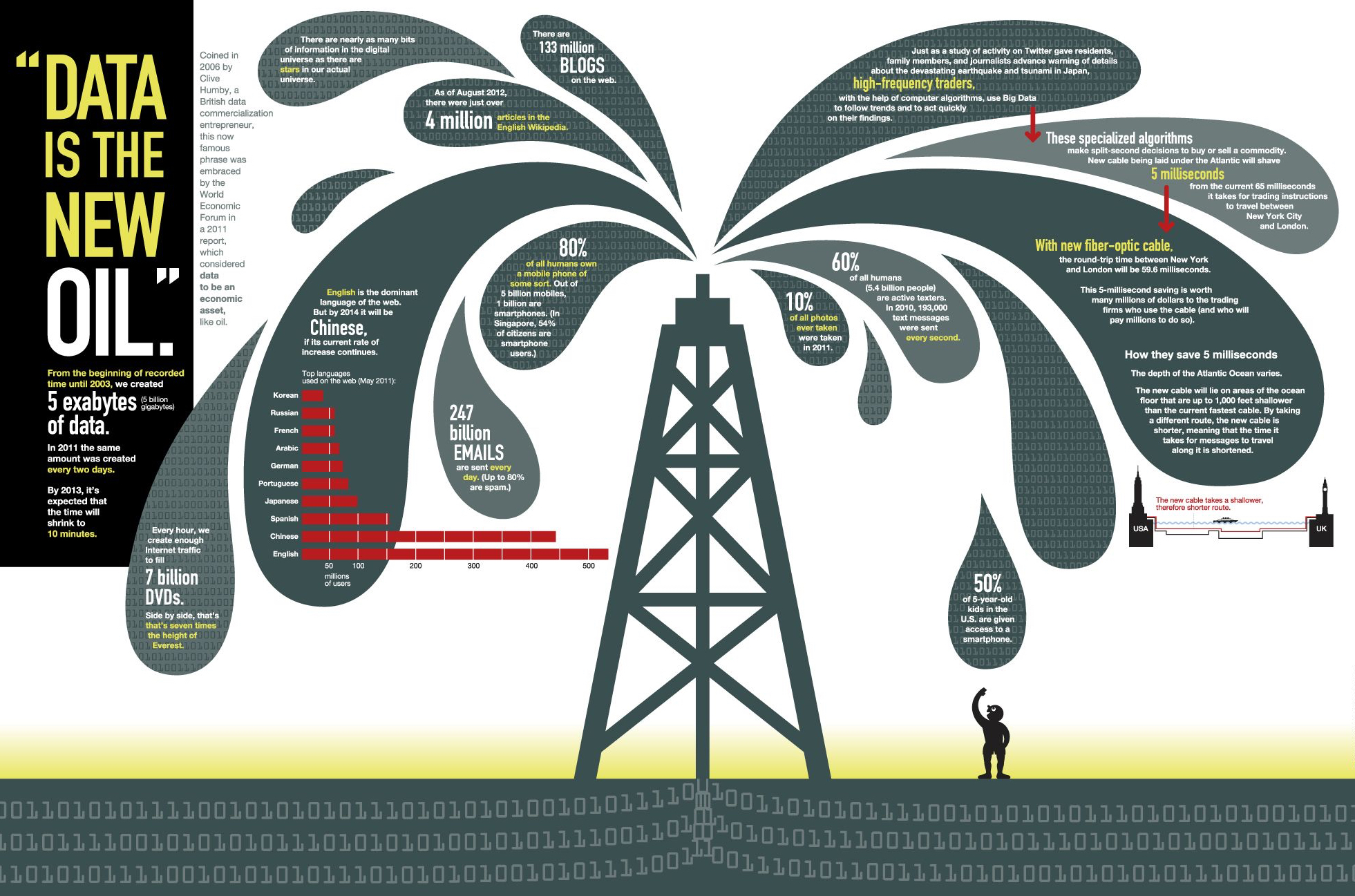 Data is the new Oil? – on the complex relations between fossil and digital modernity. – Beauty ...